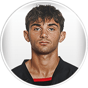 Milan (Italy) Updated Squads for FM 2022